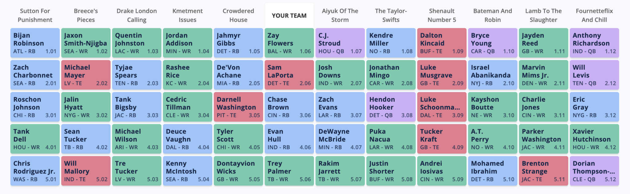 Dynasty Rookie Mock Draft: PPR, Middle Pick (2023 Fantasy Football ...