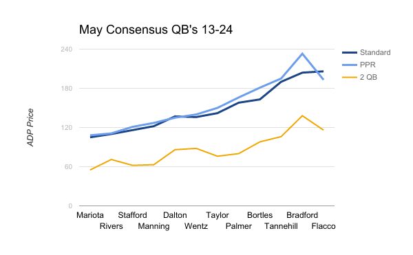 2-QB Draft Strategy Guide (Fantasy Football) | FantasyPros