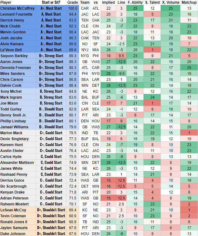 Quick Grades Week 14 (Fantasy Football Start or Sit Advice) | FantasyPros