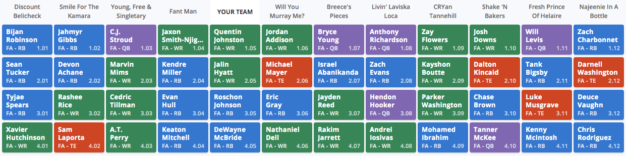 Dynasty Rookie Mock Draft: PPR, 4 Rounds (2023 Fantasy Football ...