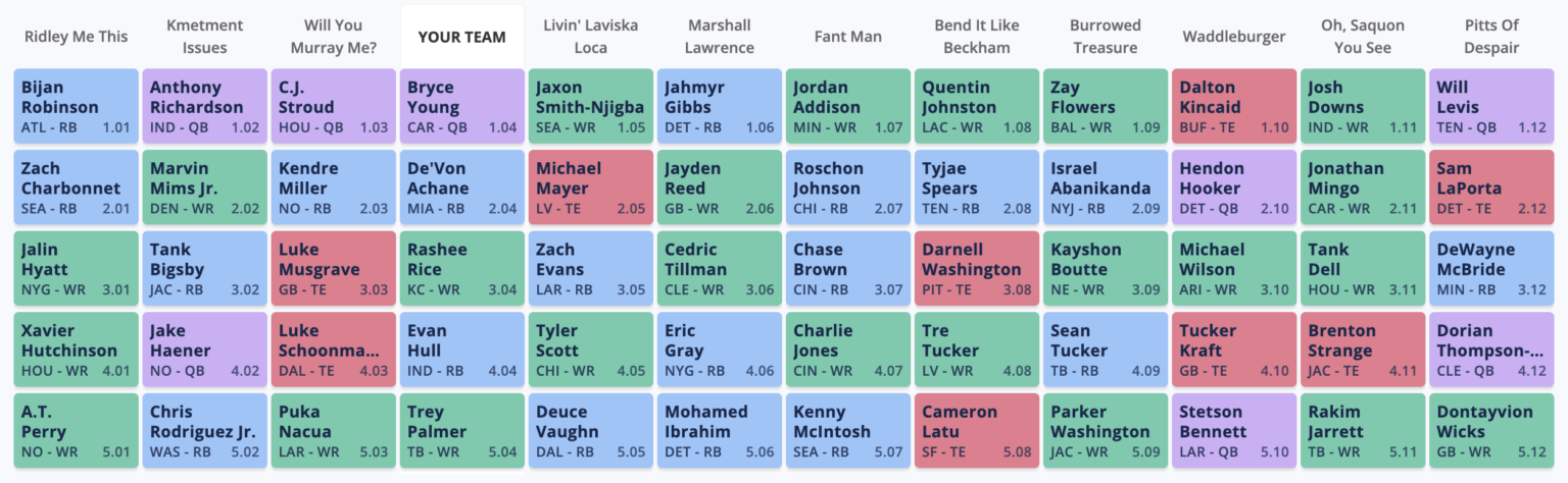 Dynasty Rookie Mock Draft: Superflex (2023 Fantasy Football) | FantasyPros