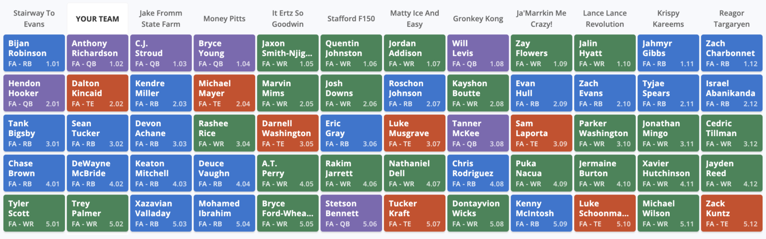 Dynasty Rookie Mock Draft: Superflex, 5 Rounds (2023 Fantasy Football ...
