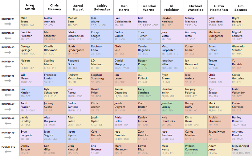 FantasyPros MLB Expert League Draft