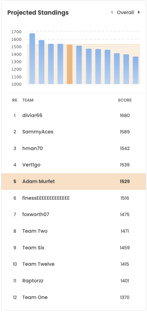 Fantasy Football Mock Draft: Superflex Analysis & Takeaways (2023 ...