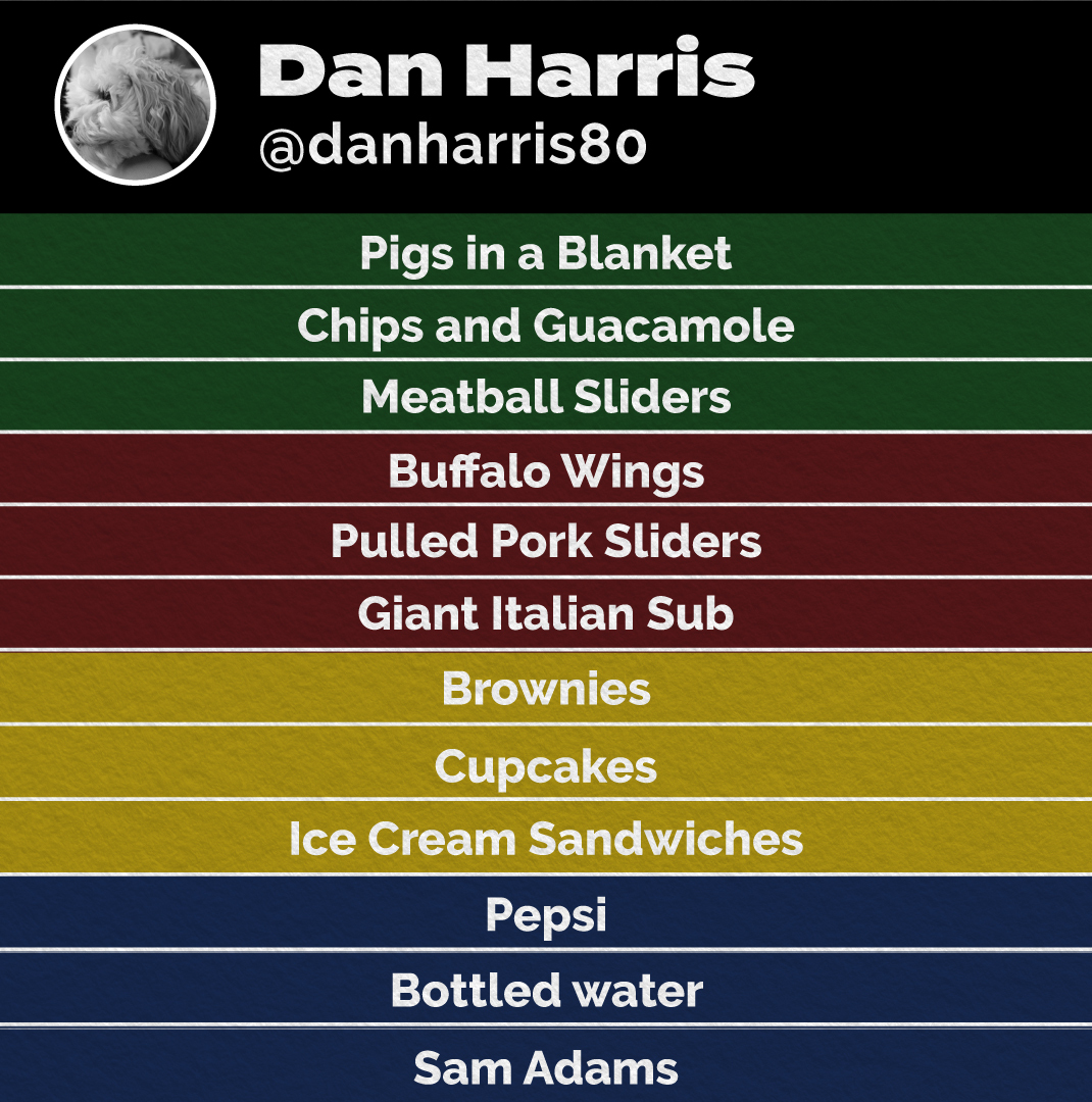 Fantasy Draftathlon, Event 5: Fantasy Draft Party Food | FantasyPros