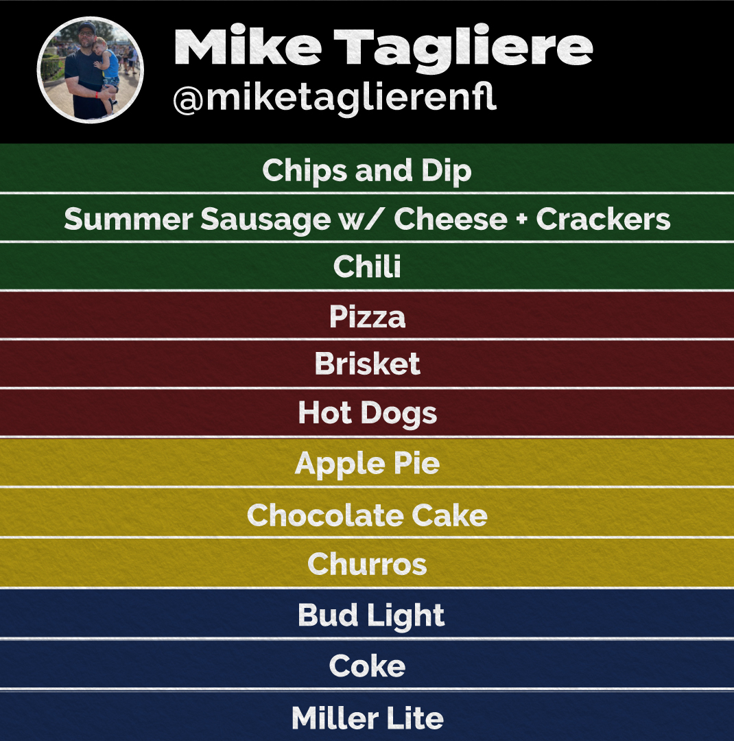 Fantasy Draftathlon, Event 5: Fantasy Draft Party Food | FantasyPros