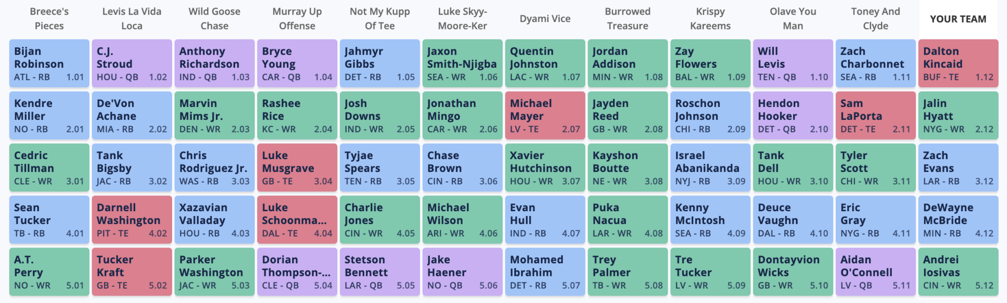 Dynasty Rookie Mock Draft: Superflex, Late Pick (2023 Fantasy Football ...