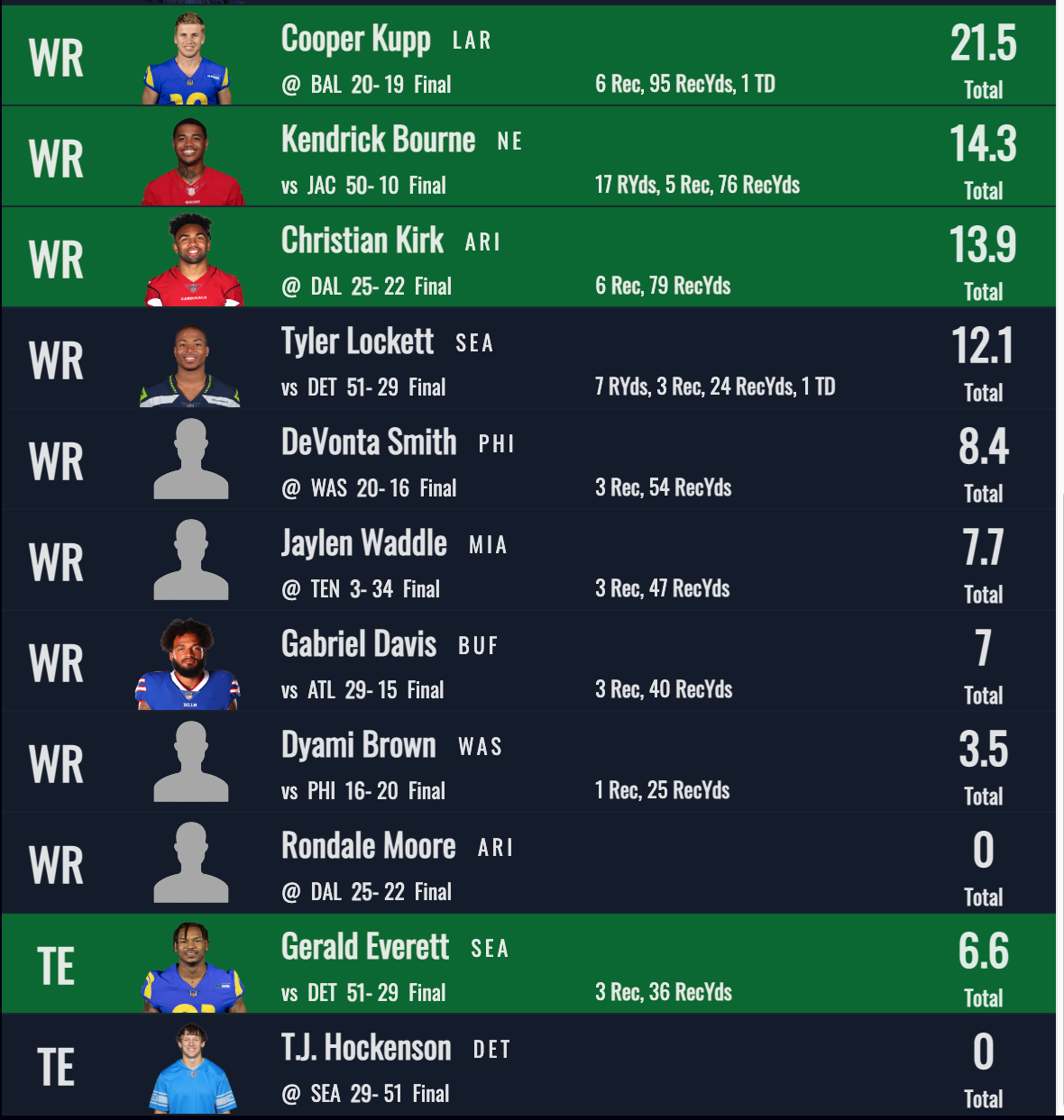 Drafters Best Ball Strategy & Advice (2022 Fantasy Football) | FantasyPros