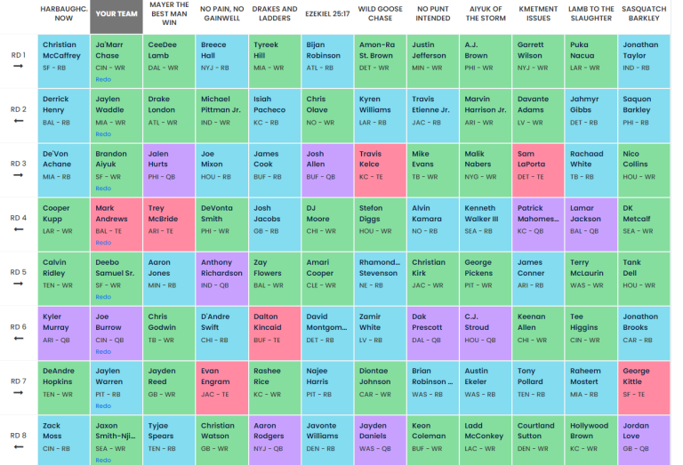 ESPN ADP: Fantasy Football Draft Advice (2024) | FantasyPros