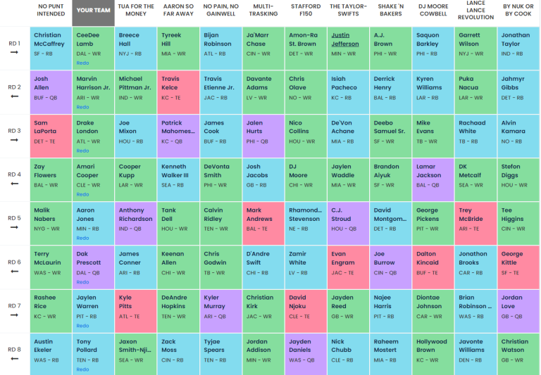 ESPN ADP: Fantasy Football Draft Advice (2024) | FantasyPros