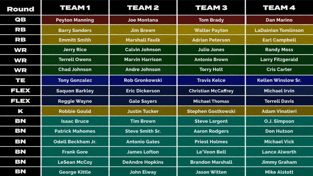 Fantasy Draftathlon, Event 8: All-Time NFL Skill Players | FantasyPros