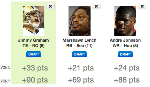 Value Based Drafting for Dummies | FantasyPros