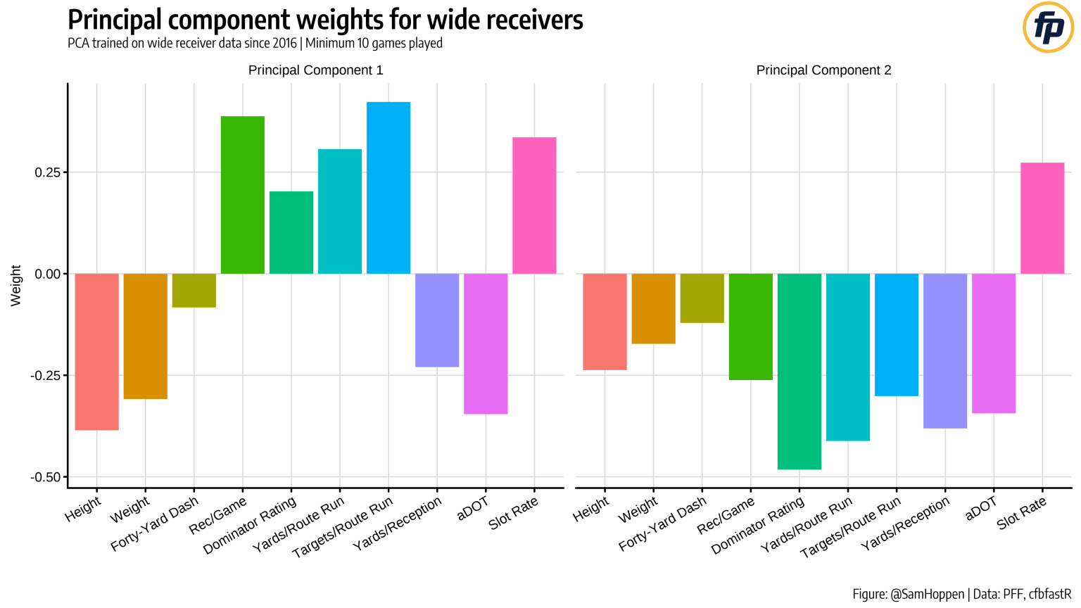 2024 NFL Draft Player Comps: Marvin Harrison Jr, Malik Nabers, Rome ...