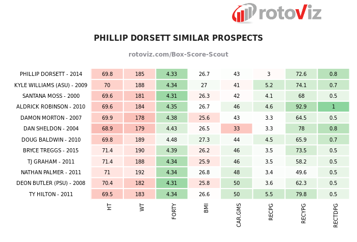 2016 Wide Receiver Bounce-Back Candidates (Fantasy Football) | FantasyPros