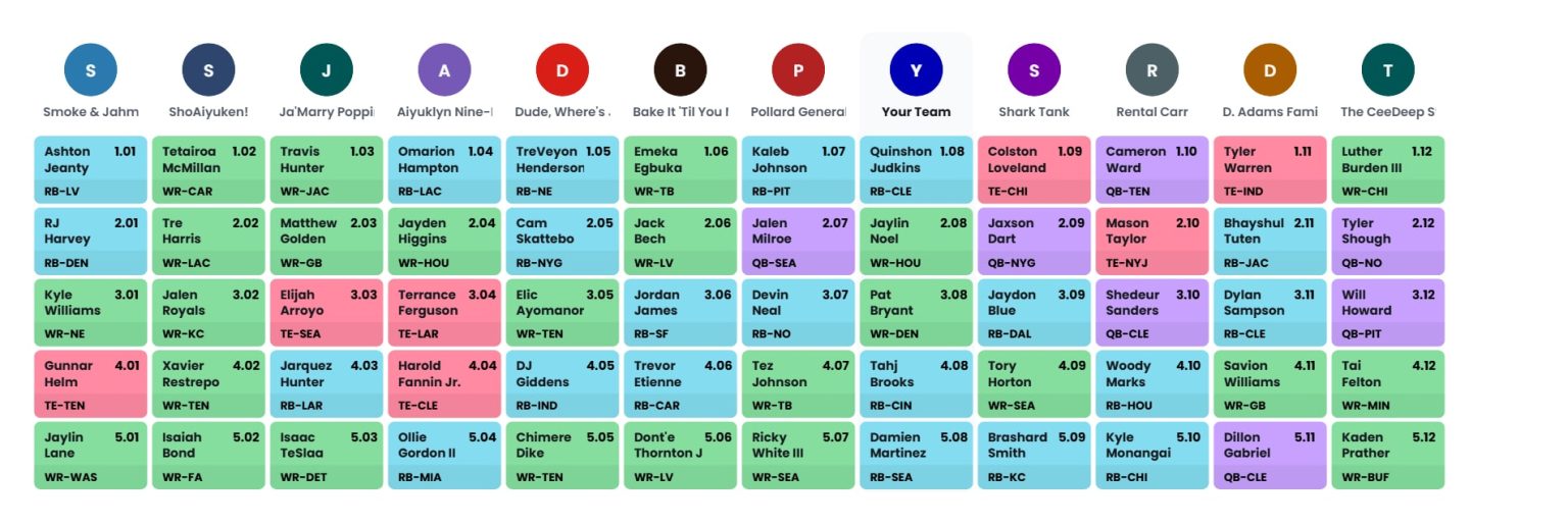 Dynasty Rookie Mock Draft: Expert Picks (2025 Fantasy Football ...