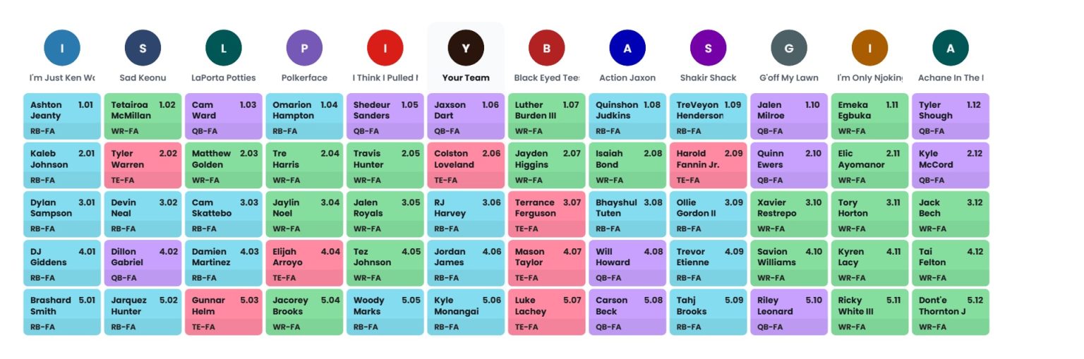 Dynasty Rookie Superflex Mock Draft (Fantasy Football) | FantasyPros