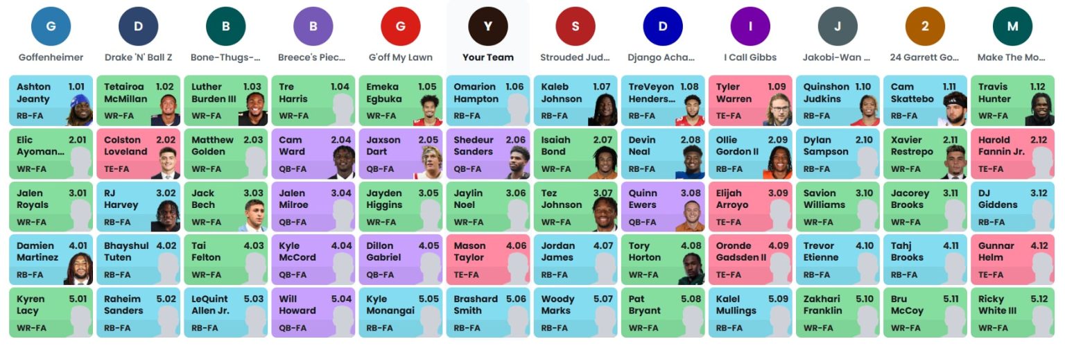 Dynasty Rookie Mock Draft: Five Rounds, Middle Pick (Fantasy Football ...