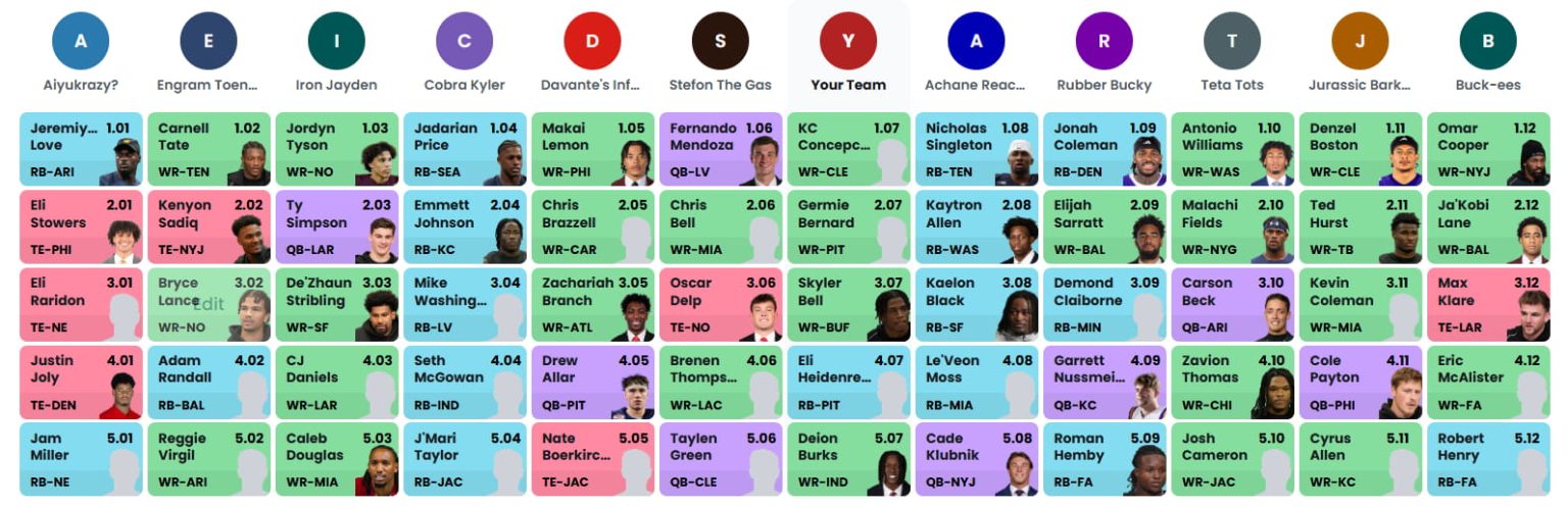 Dynasty Rookie Mock Draft: Five Rounds (2026 Fantasy Football ...