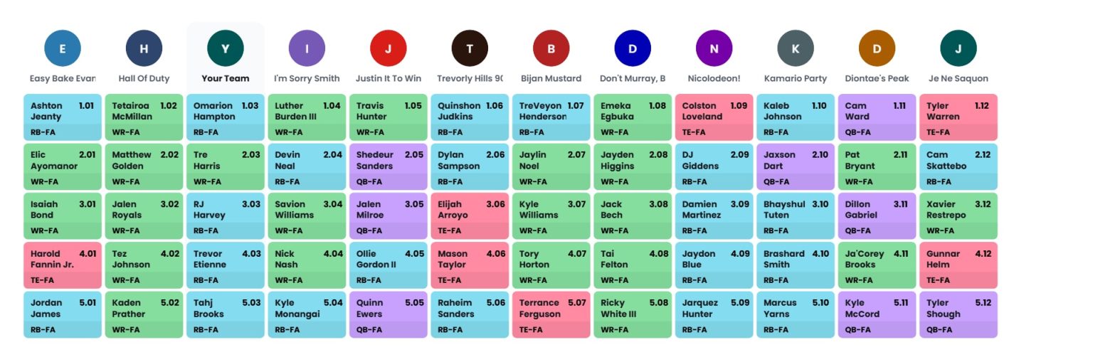 Dynasty Rookie Mock Draft (2025 Fantasy Football) | FantasyPros