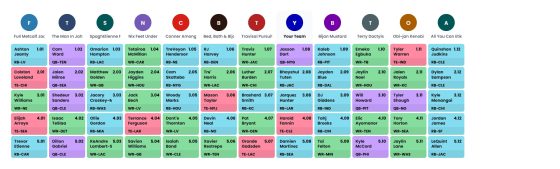 Dynasty Rookie Mock Draft Superflex League (Fantasy Football) | FantasyPros