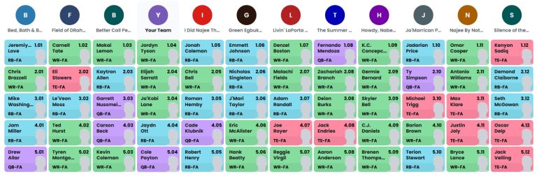Dynasty Rookie Mock Draft