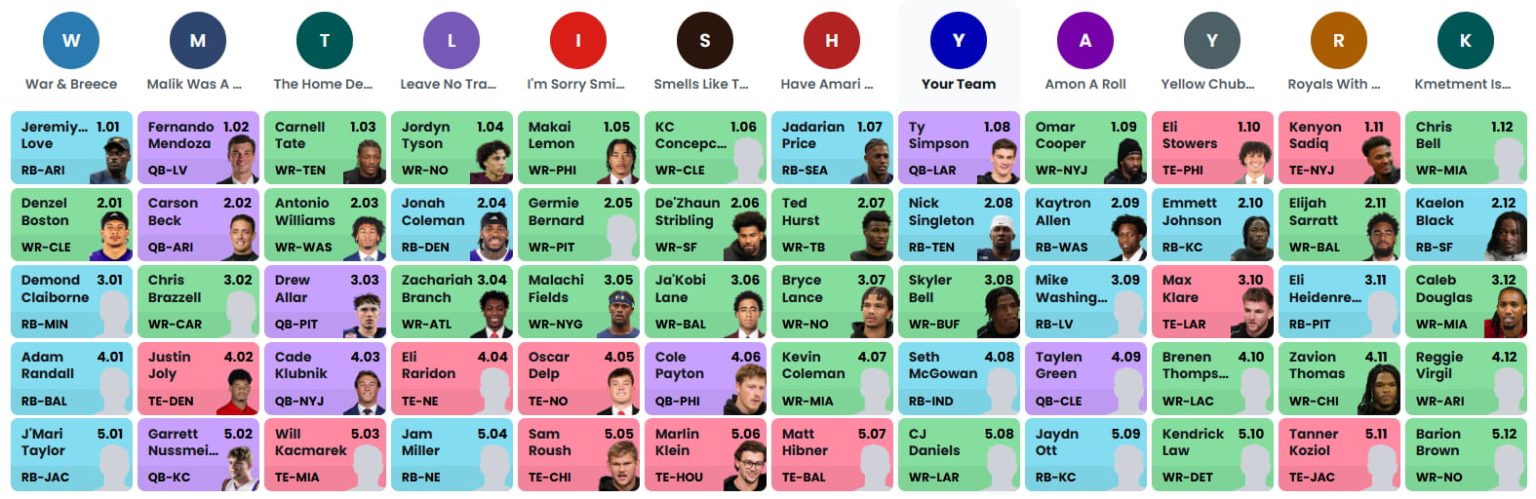 Dynasty Rookie Mock Draft: Superflex, 5 Rounds (2026 Fantasy Football ...