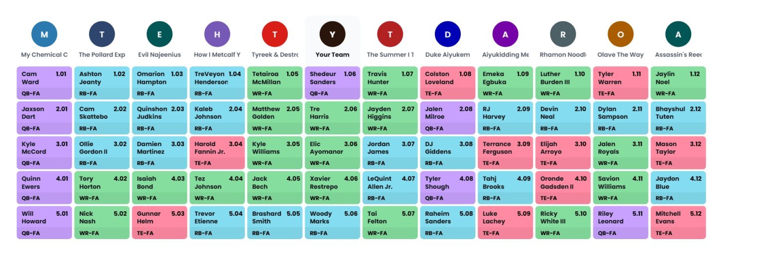 Dynasty Rookie Mock Draft: Superflex (2025 Fantasy Football) | FantasyPros