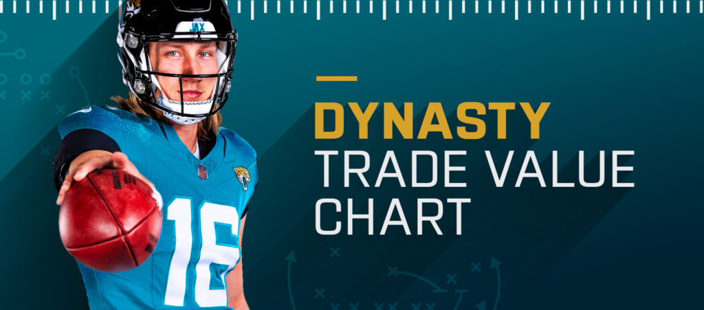 Beginner’s Guide to Understanding Fantasy Football Trades | FantasyPros