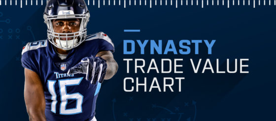Trade Value Chart | FantasyPros