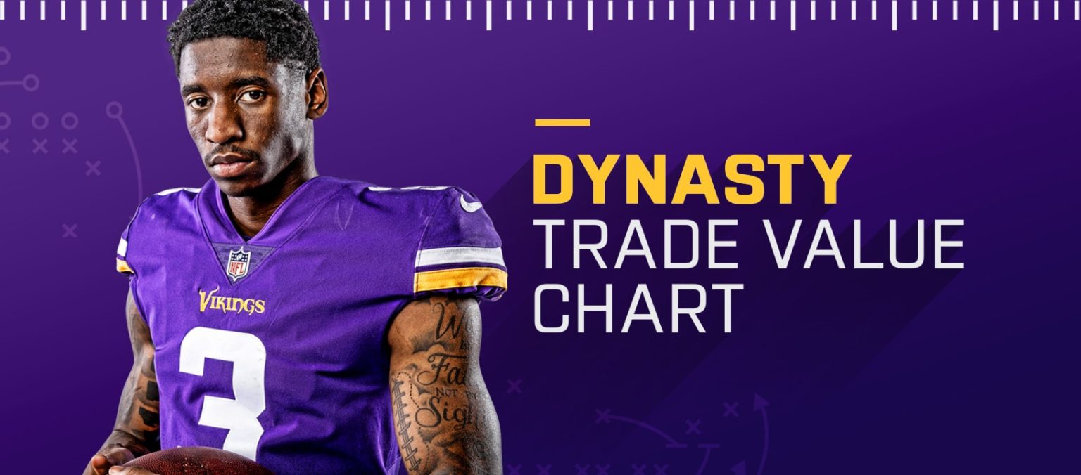 Dynasty Rookie Draft Advice: Brian Thomas Jr., Braelon Allen, Brock ...