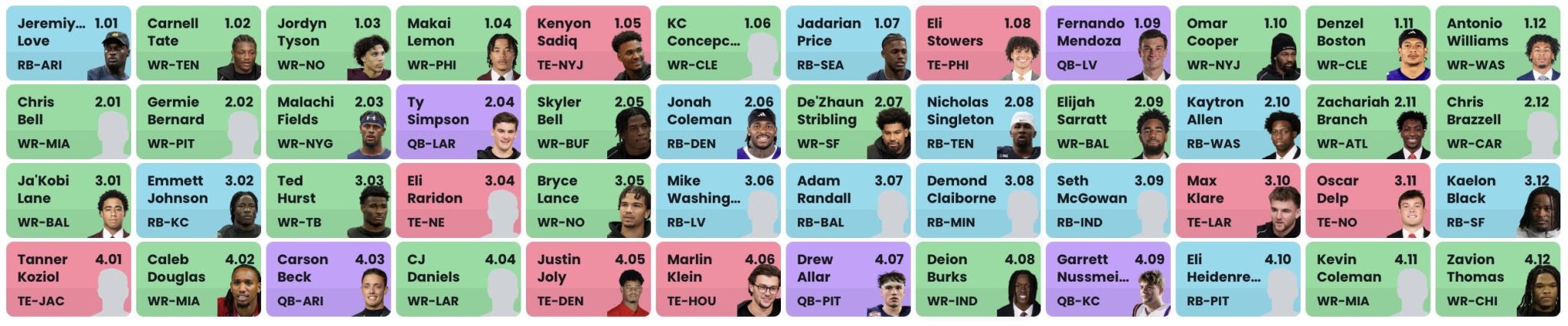 Dynasty Rookie Mock Draft (2026 Fantasy Football) | FantasyPros