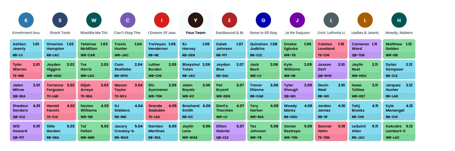 Dynasty Rookie Mock Draft (2025 Fantasy Football) | FantasyPros