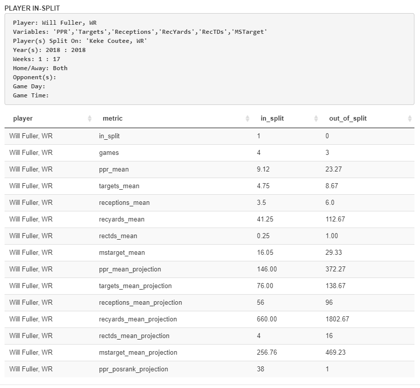 Keke Coutee: A Player on the Rise (2019 Fantasy Football) | FantasyPros