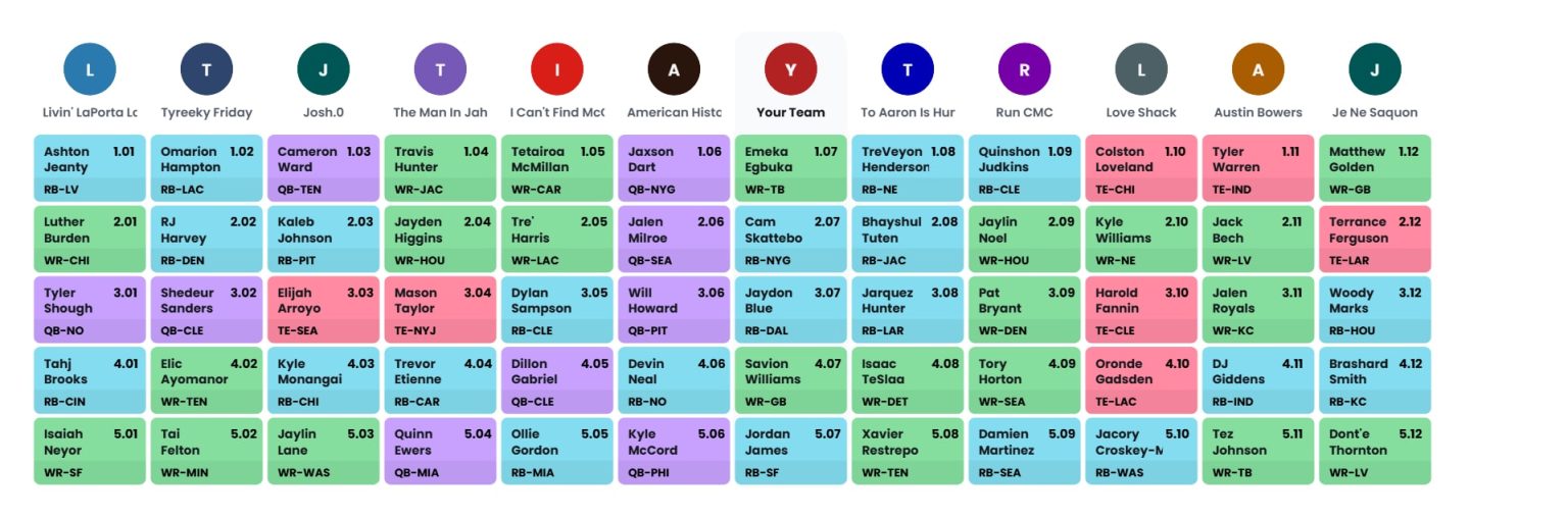Dynasty Rookie Mock Draft: Superflex (2025 Fantasy Football) | FantasyPros