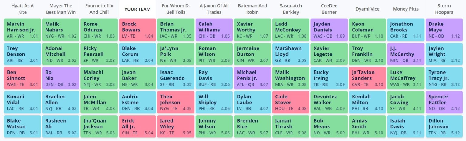 Dynasty Rookie Mock Draft: 12-Team, Five Rounds (2024 Fantasy Football ...