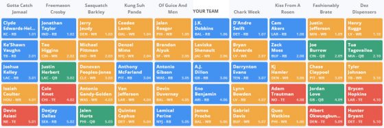 10-Team Dynasty Rookie Mock (2020 Fantasy Football) | FantasyPros